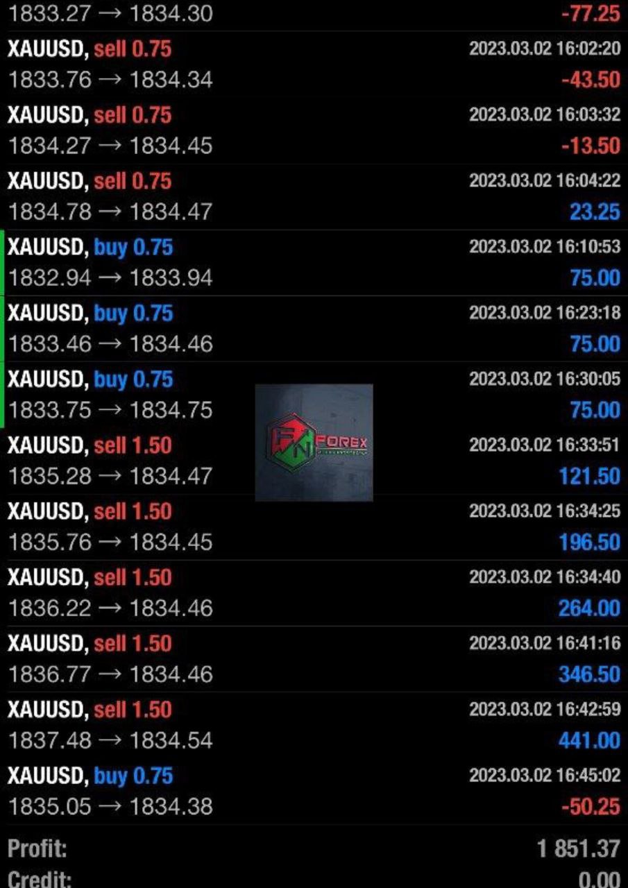 Unlocking the Potential of Forex Trading in South Africa: A ...